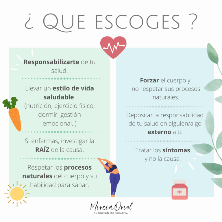 ¿ Y tu que escoges ? - Mireia Oriol