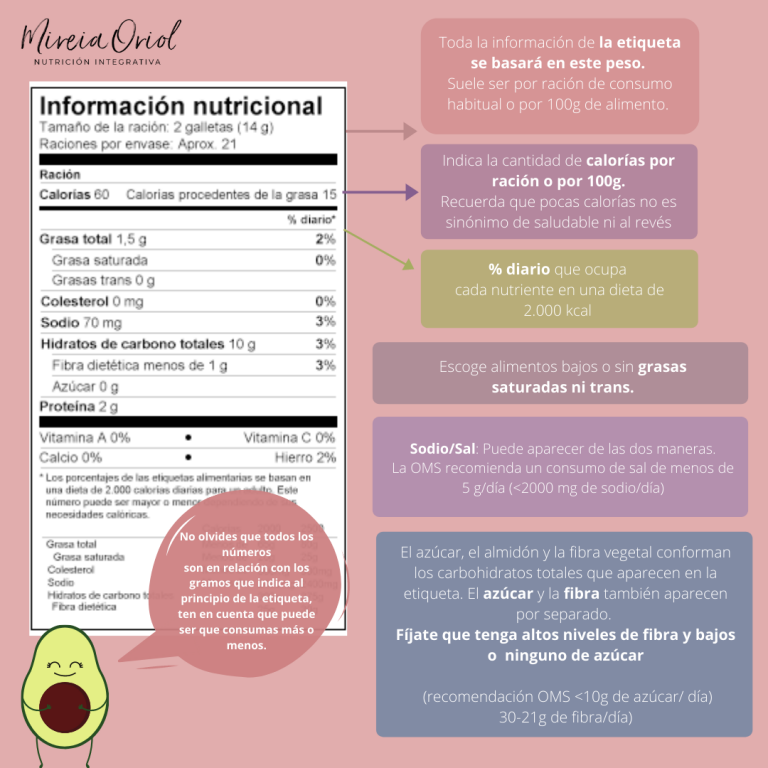 ¿Cómo leer una etiqueta nutricional? - Mireia Oriol