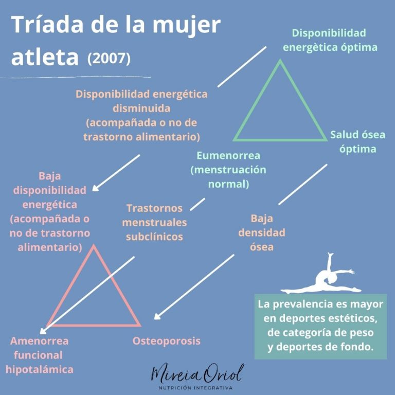¿Qué es el RED-S y la triada de la mujer deportista? - Mireia Oriol