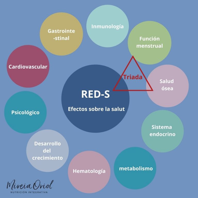 ¿Qué es el RED-S y la triada de la mujer deportista? - Mireia Oriol