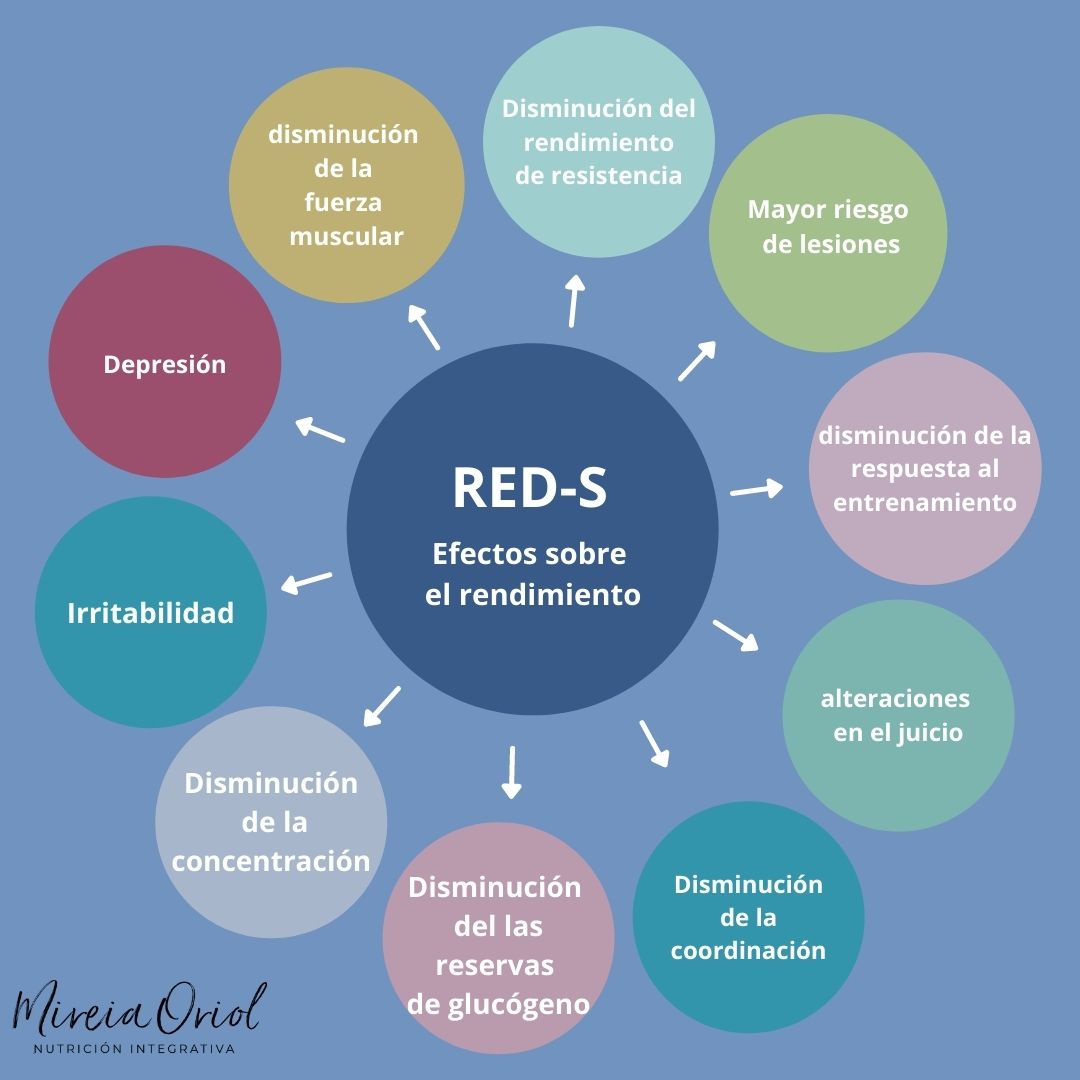 ¿Qué es el RED-S y la triada de la mujer deportista? - Mireia Oriol